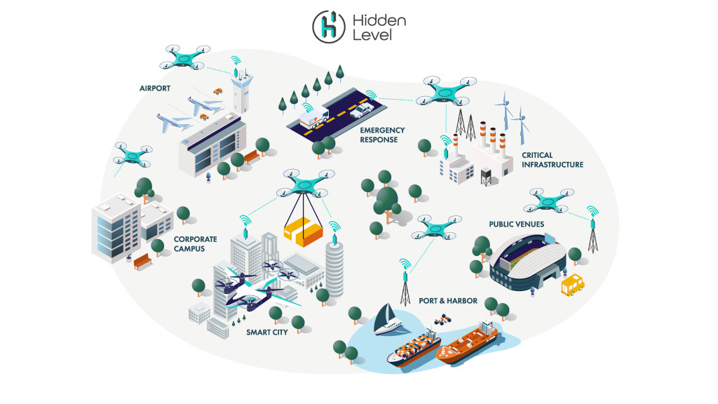 Hidden Level Provides a Scalable Solution to Drone Detection with Their Custom-Built Distributed ...